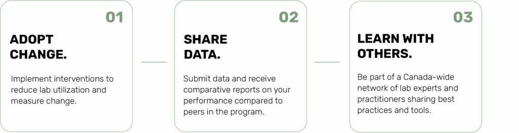 Is Your Hospital Using Labs Wisely? - Choosing Wisely Canada
